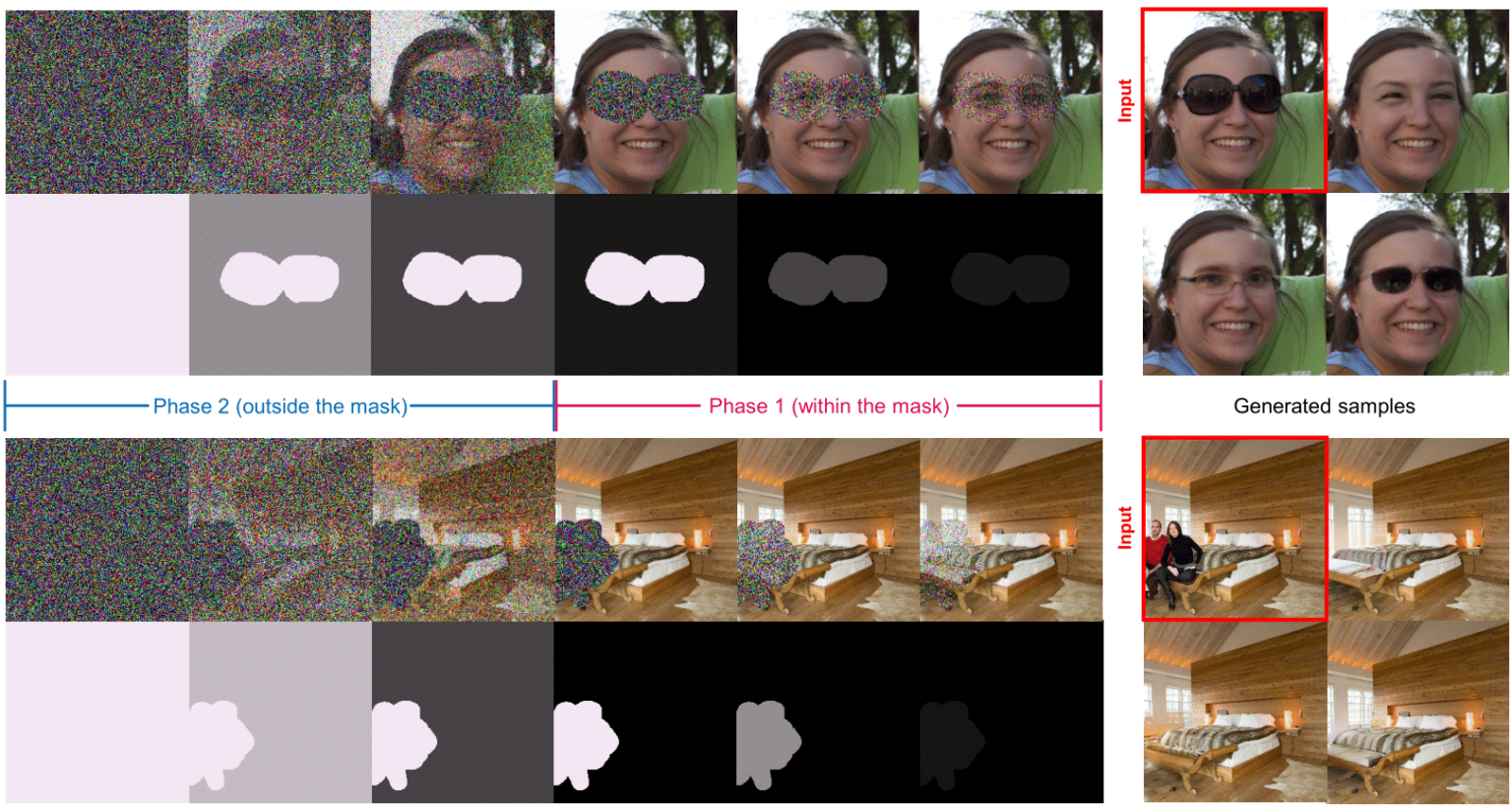 RAD: Region-Aware Diffusion Models for Image Inpainting - Vision & Machine learning Lab